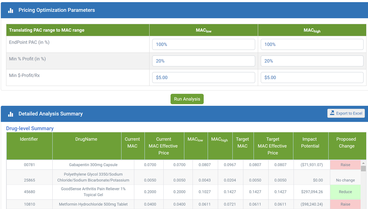 PharmacyFocus Pharmacy Relationship Management